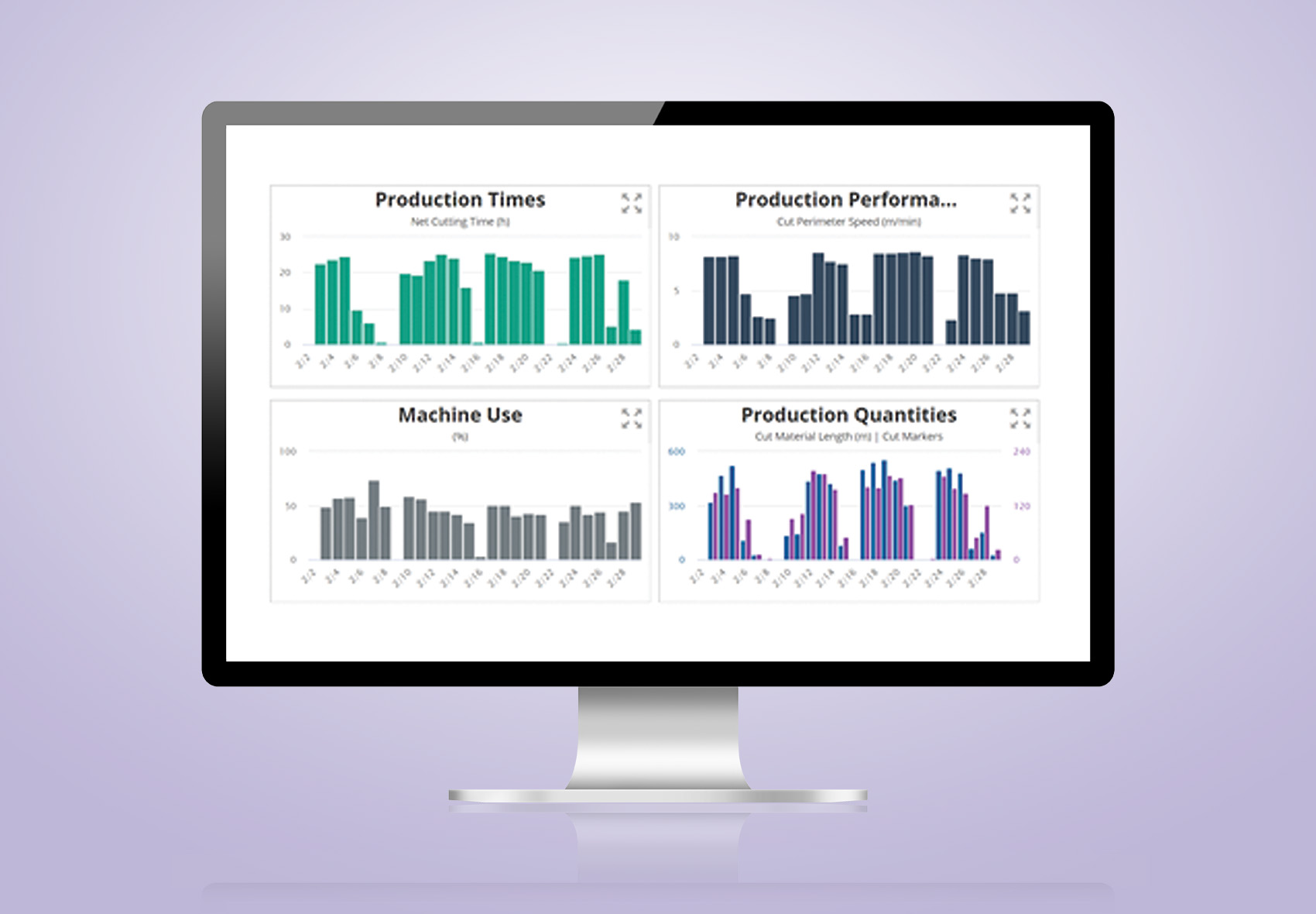 Better decision-making with a digital manufacturing dashboard