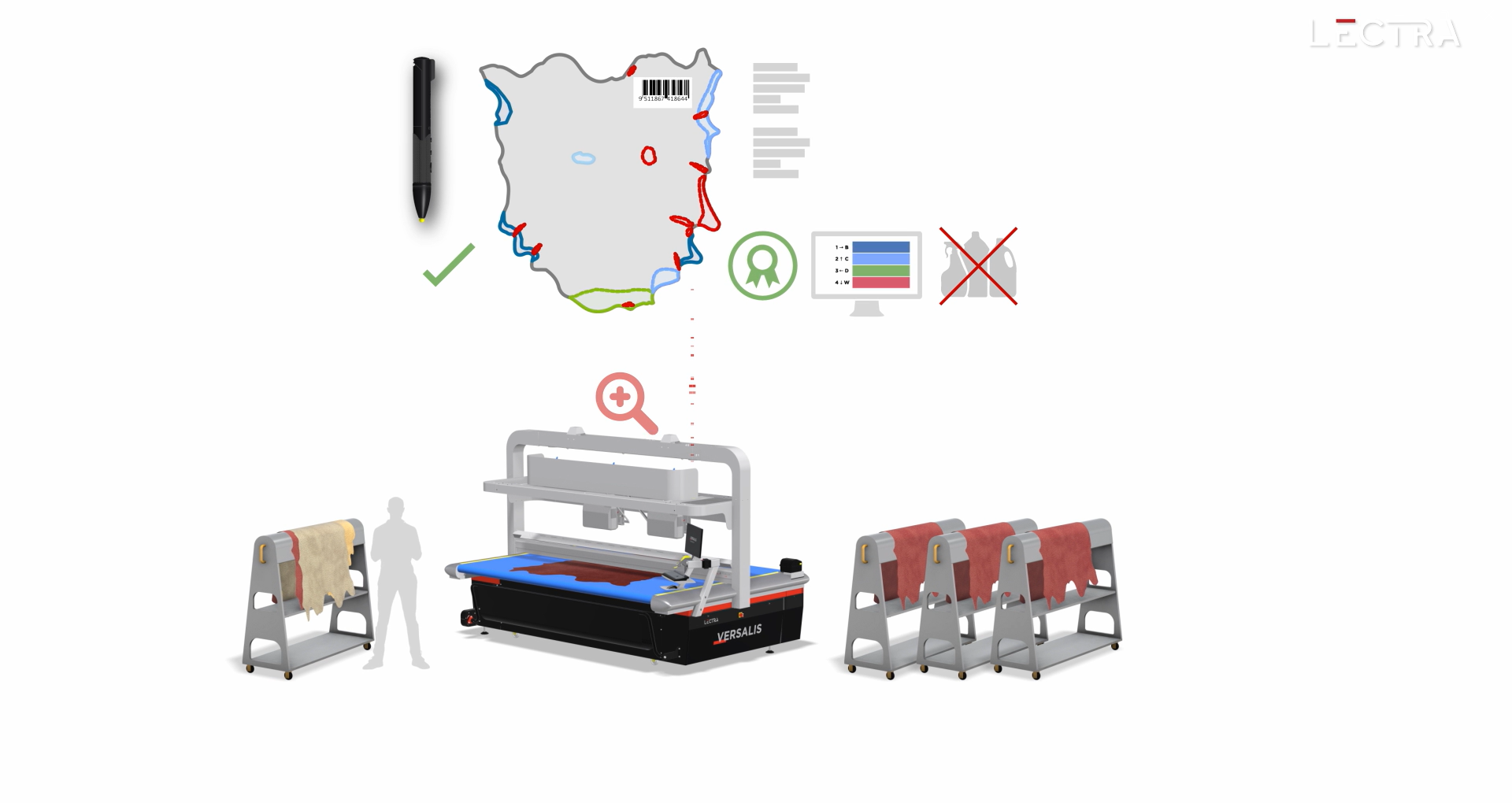 Versalis Digital Marking: Smart, connected leather marking | Lectra