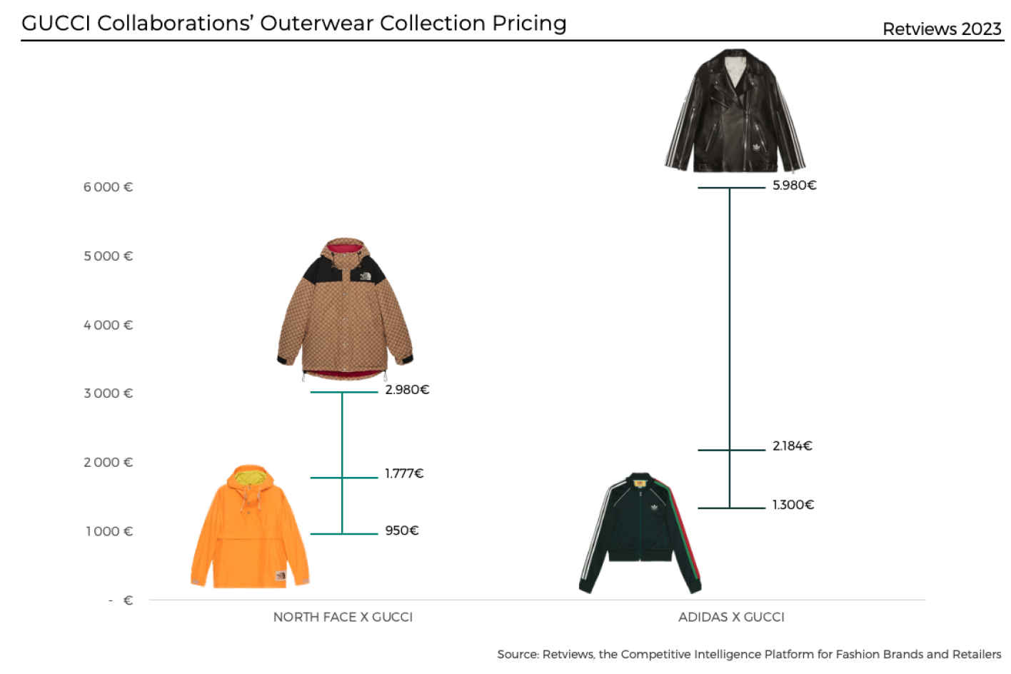 GUCCI: behind Michele’s maximalism | Lectra