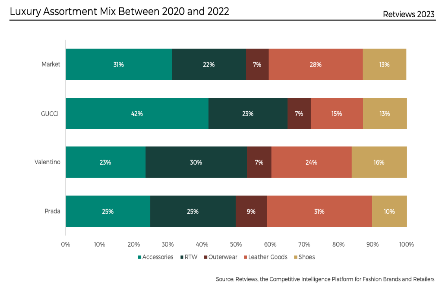 GUCCI: behind Michele’s maximalism | Lectra