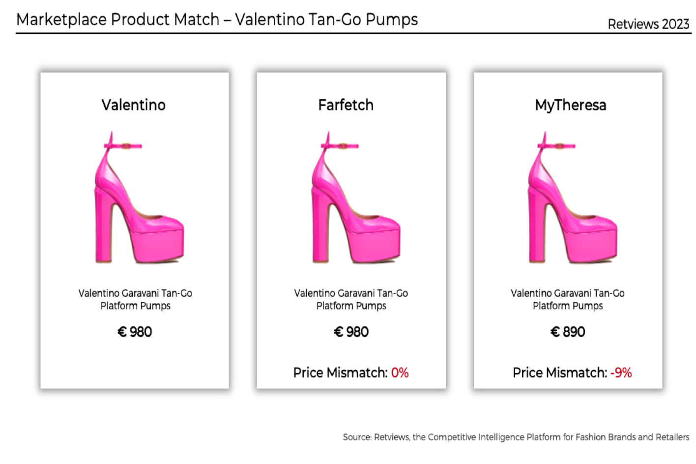 GUCCI: behind Michele’s maximalism | Lectra