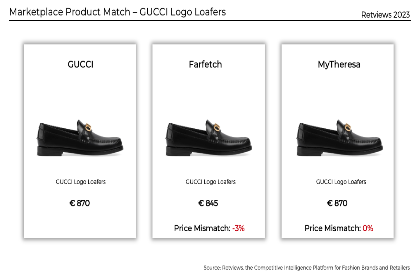 GUCCI: behind Michele’s maximalism | Lectra