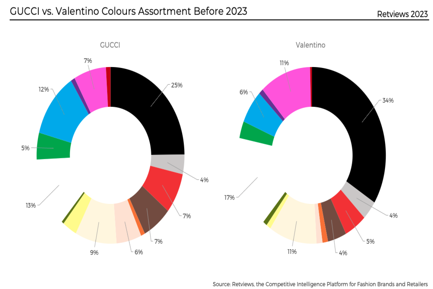 GUCCI: behind Michele’s maximalism | Lectra