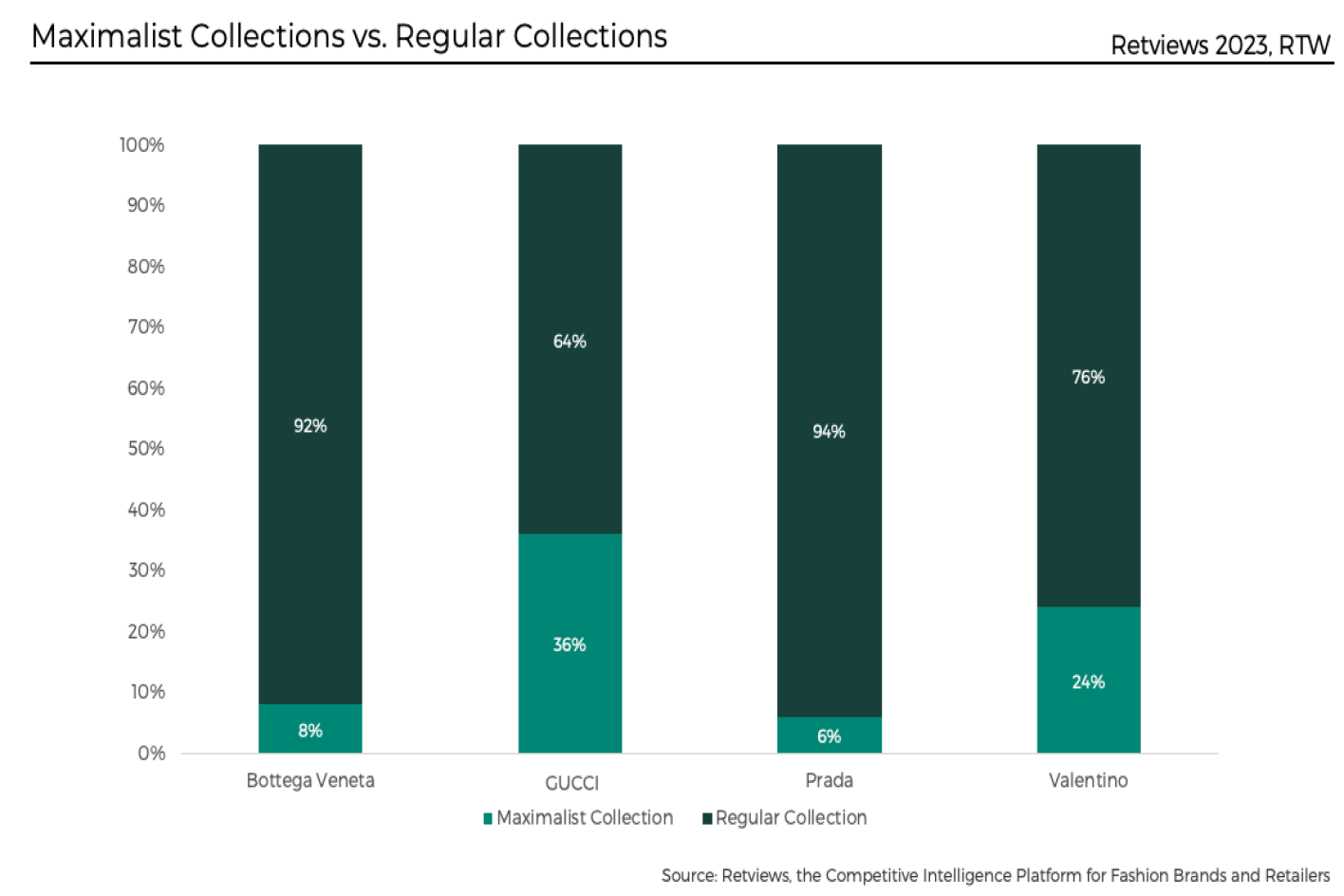 GUCCI: behind Michele’s maximalism | Lectra