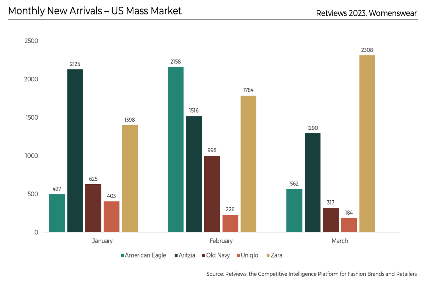 Back to Basics: Uniqlo’s Brand Strategy | Lectra