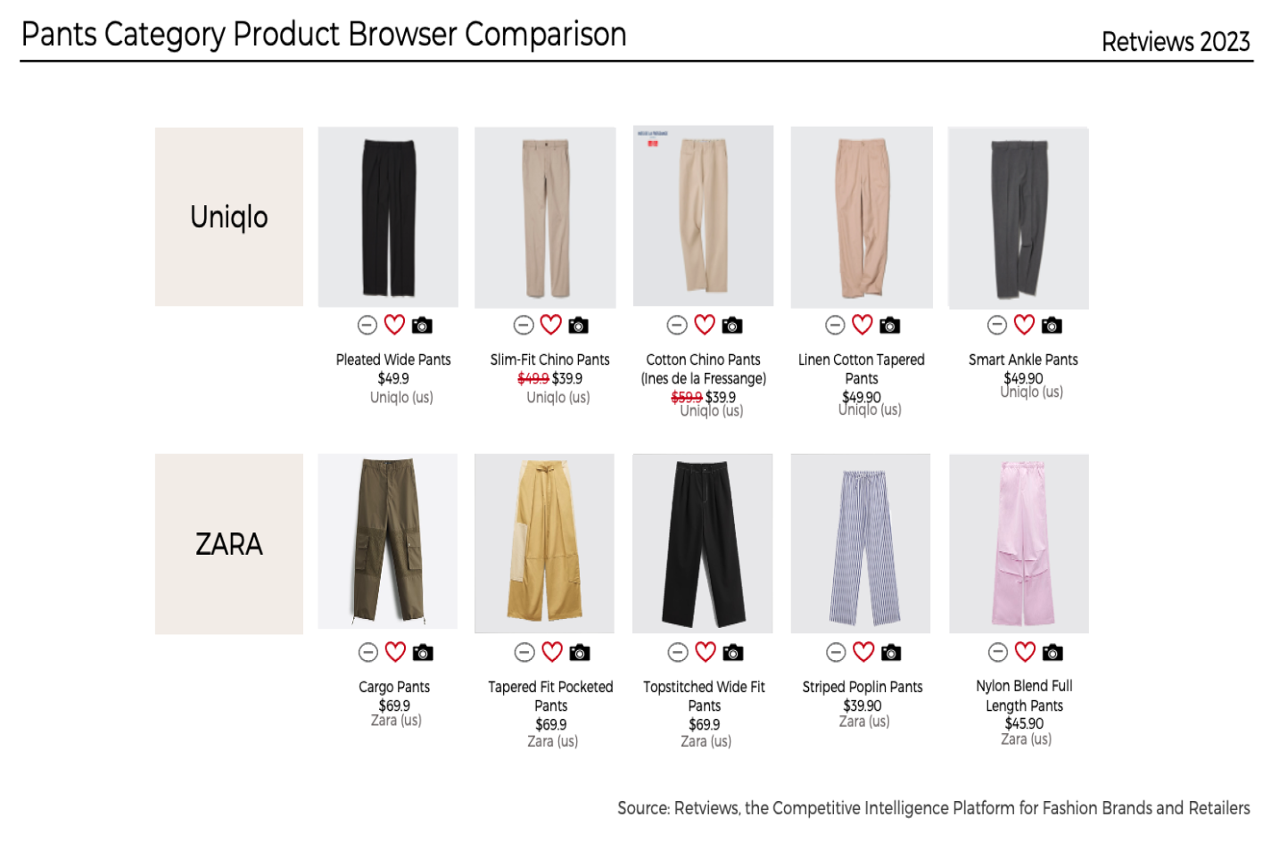 Back to Basics: Uniqlo’s Brand Strategy | Lectra