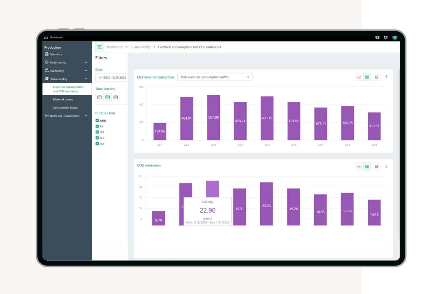 Valia Furniture | Lectra